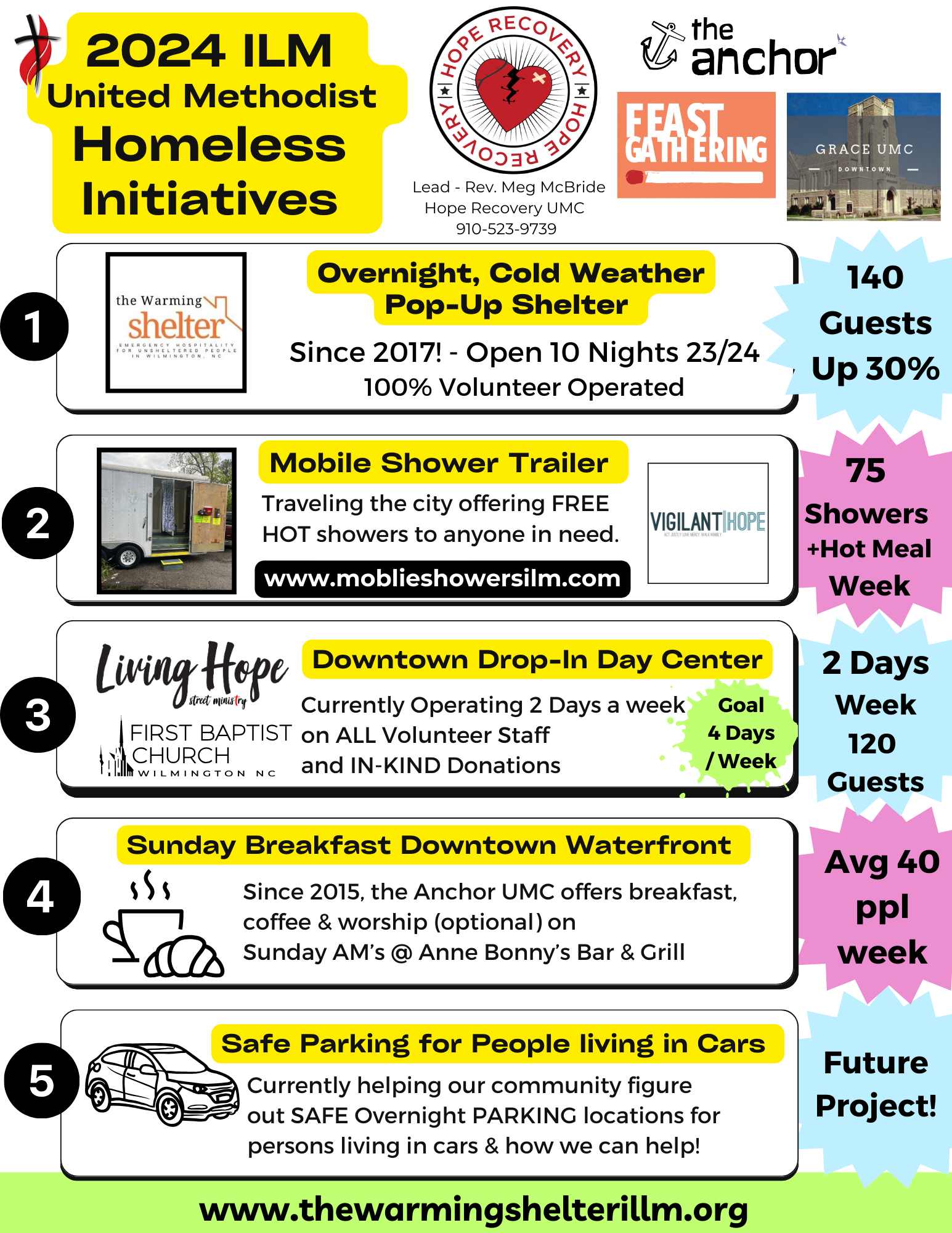 Green Illustrative Work Process Infographic Flyer-2 – Hope Recovery ...